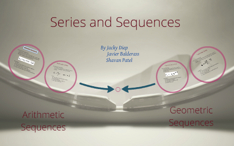 IB Math Project by Shavan Patel on Prezi