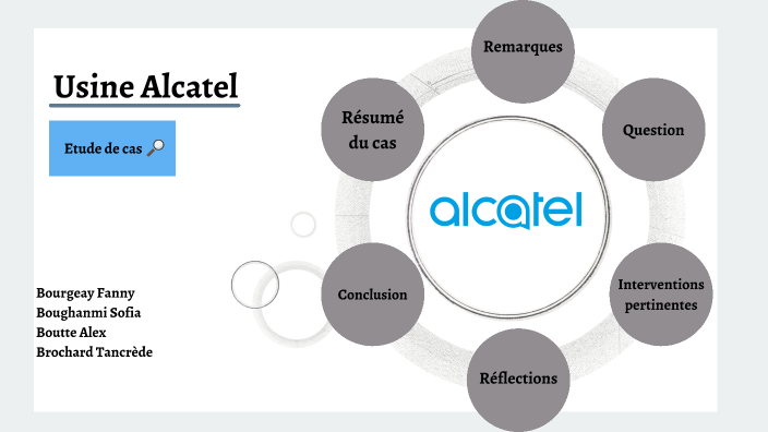 Résumé de cas. management by Alex Boutte on Prezi