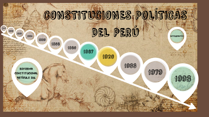 HISTORIA DE LA CONSTITUCION DEL PERU by Anita Montejo on Prezi