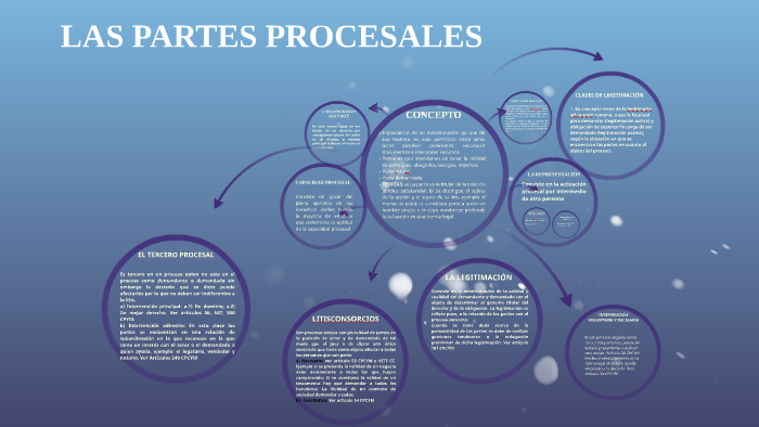LAS PARTES PROCESALES by Gilberto Tobias Orozco Coyoy on Prezi