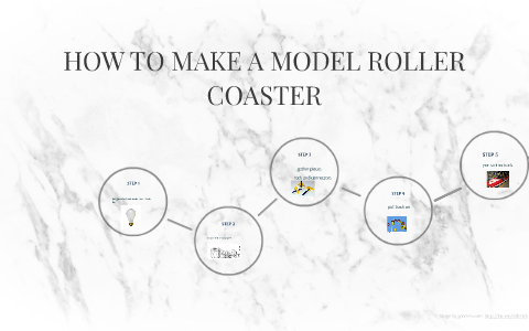 HOW TO MAKE A MODEL ROLLER COASTER by jerry ford on Prezi