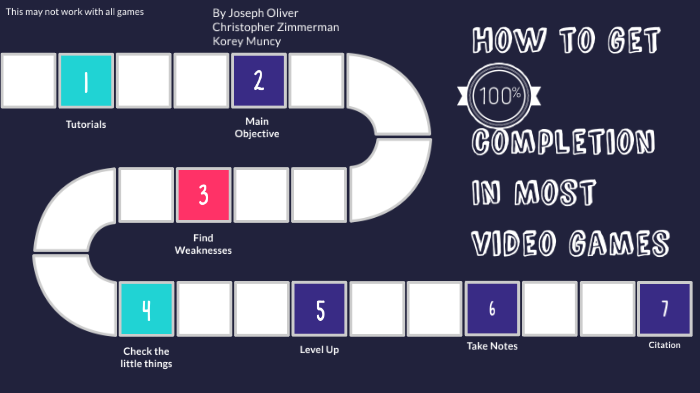 How to get 100% completion in video games by Joseph Oliver on Prezi