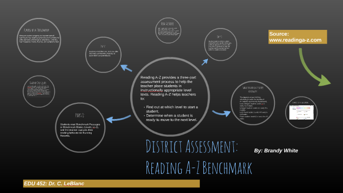 District Assessment: Reading A-Z Benchmark by Brandy White on Prezi