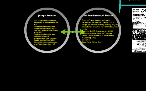 Pulitzer, Hearst, Yellow Journalism by Taehyun Kim on Prezi