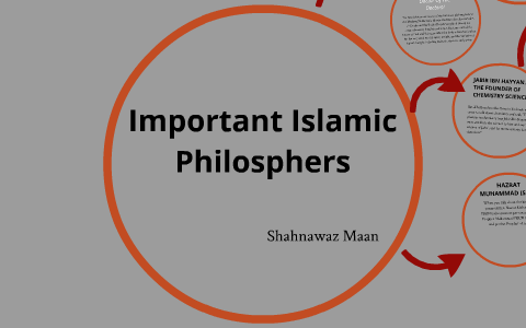 Important Islamic Personalities by Shahnawaz Maan on Prezi