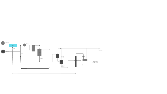 PFD hydrodealkylation of toluene by Carol Rogers on Prezi