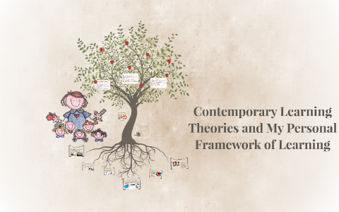 My Personal Framework of Learning by Ashley Lincoln on Prezi Next