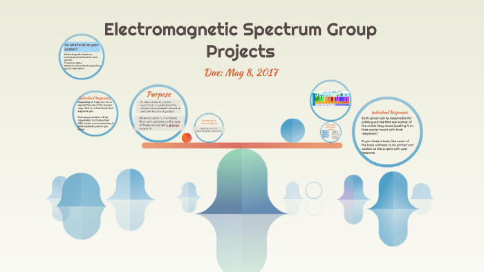 Electromagnetic Spectrum Group Projects by Caryn Barnes on Prezi