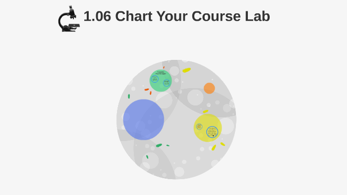 1.06 Chart Your Course Lab by Beni Balak on Prezi