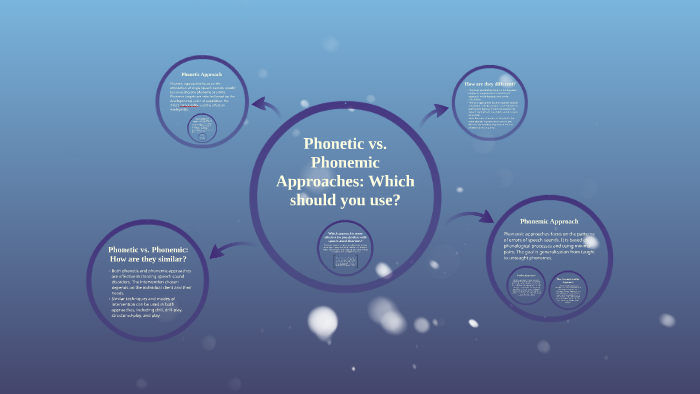 Phonetic vs. Phonemic Approaches: Which should you use? by Haley Rogers ...