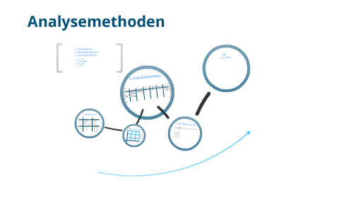 Analysemethoden by Franzi Rudolph on Prezi