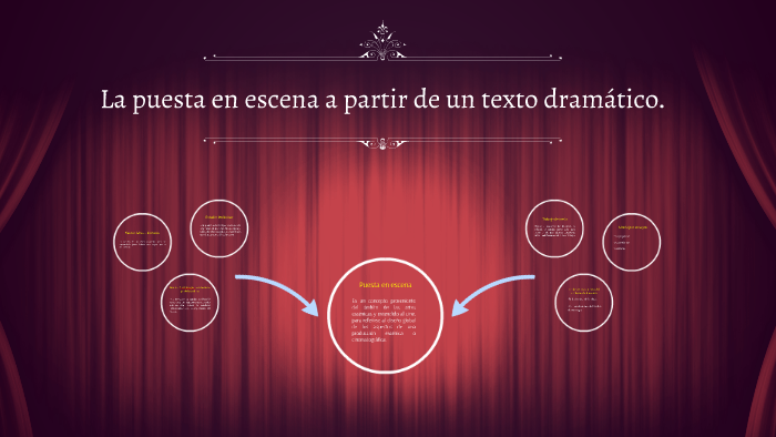 La puesta en escena a partir de un texto dramático by Rodrigo Pineda on ...
