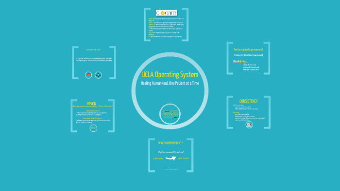CICARE - UCLA's Operating System by Kelly Simonsen on Prezi