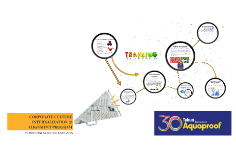 CORPORATE CULTURE INTERNALIZATION PROGRAM by Laura Lois on Prezi
