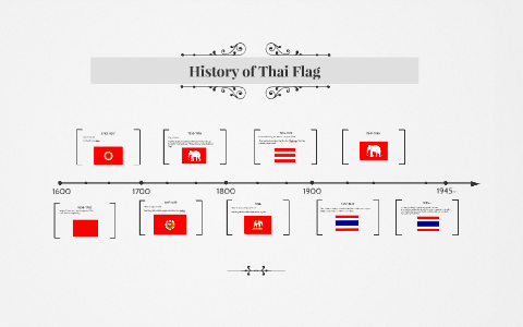 Thailand Flag History by Stella Lee on Prezi