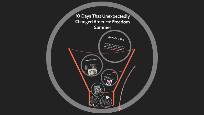 10 Days That Unexpectedly Changed America: Freedom Summer by Dylan ...