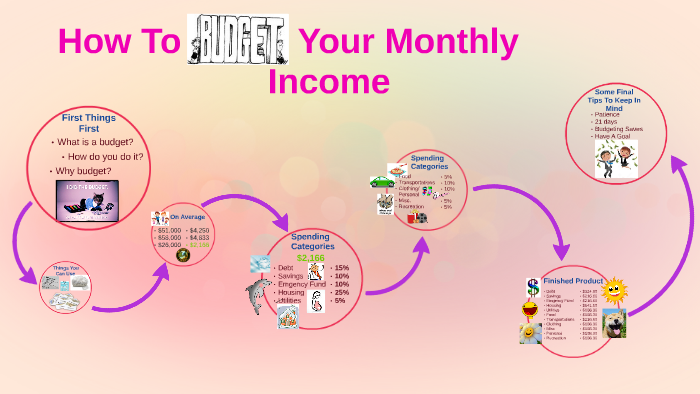 How To Budget Your Monthly by Marina Beckwith on Prezi