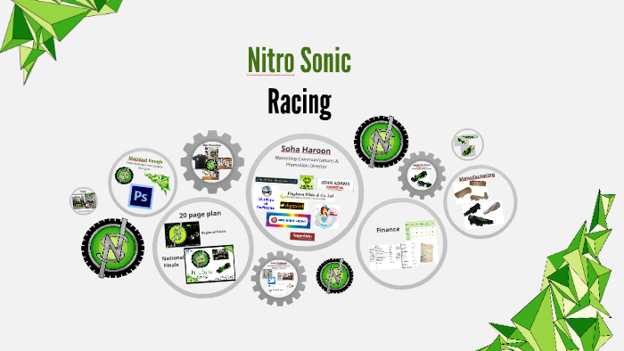 Nitro Sonic by Sorcha Mathews on Prezi