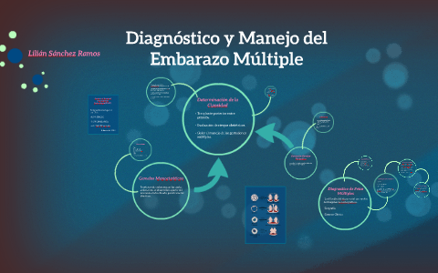 Diagnóstico y Manejo del Embarazo Mùltiple by Roberto Carlos Carrillo Figueroa on Prezi