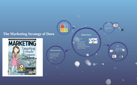 The Marketing Strategy of Dove by Celina Hu on Prezi