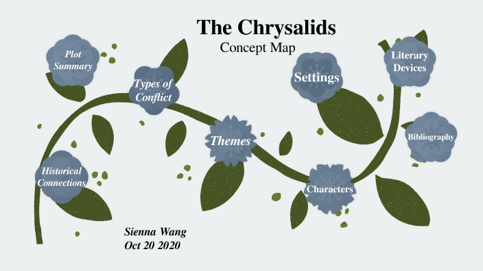 The Chrysalids Concept Map-Sienna Wang by Sienna Lexa on Prezi
