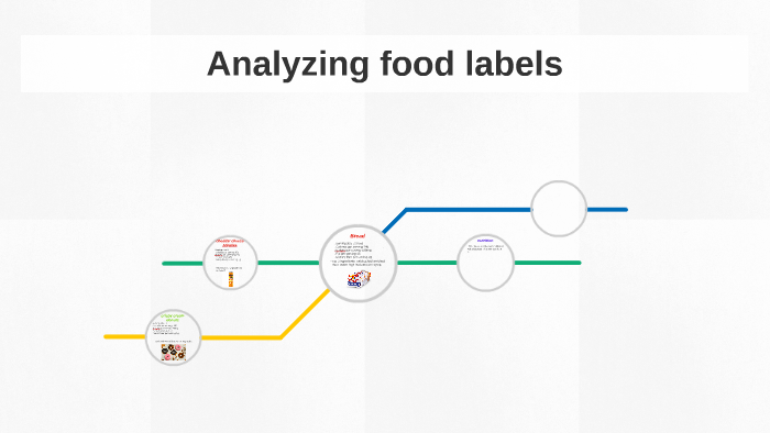 Analyzing food labels by Ashley Oconnell on Prezi