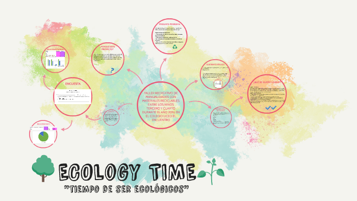 Ecology Time by Daniel Rojas on Prezi
