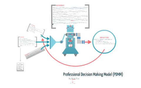 Professional Decision Making Model by K F on Prezi