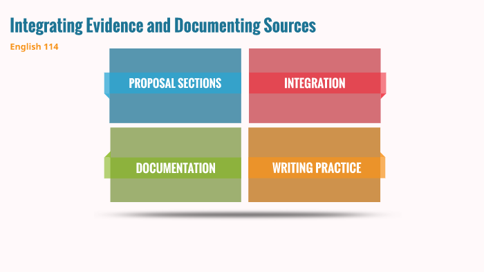 English 114 Evidence Integration and APA Documentation by Lyndsay ...
