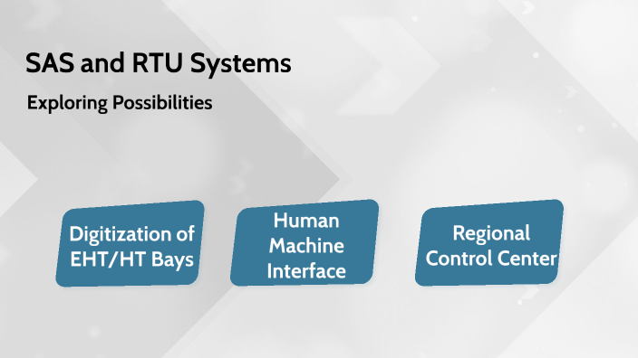 SAS and RTU Systems by Muhammad Bazal Siddiqui on Prezi