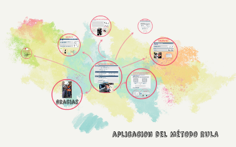 METODO RULA by Claudia Jimenez Apaza on Prezi
