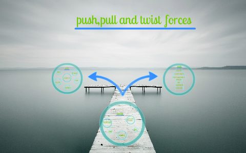 push, pull and twist by Monika Delginova on Prezi