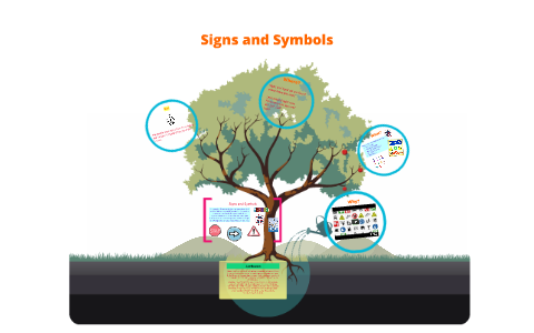 The Symbols of Everyday Life by Tayla Connors on Prezi