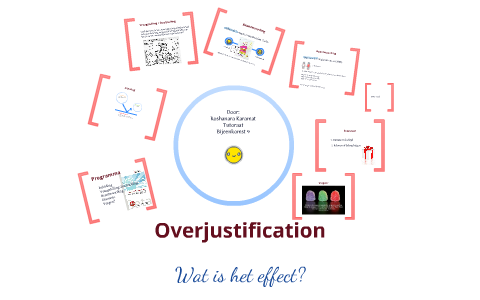 Overjustification presentatie by R K on Prezi