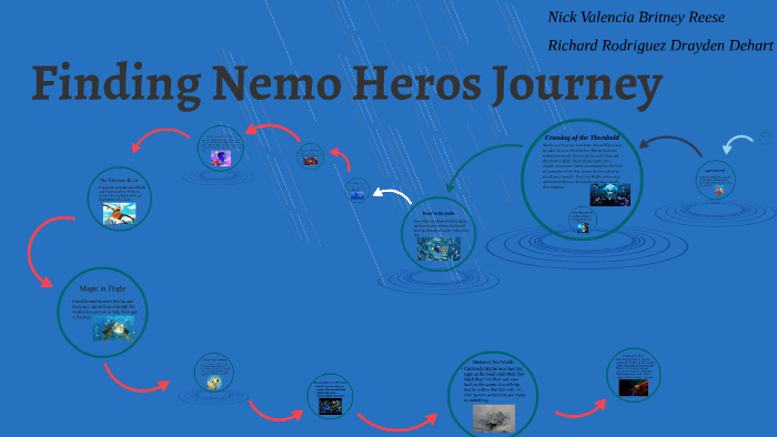 Finding Nemo Heros Journey by draydon valencia on Prezi