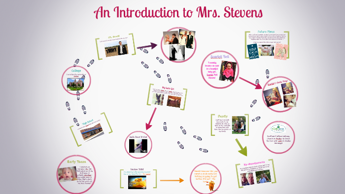 An Introduction to Mrs. Stevens by Paige Stevens on Prezi