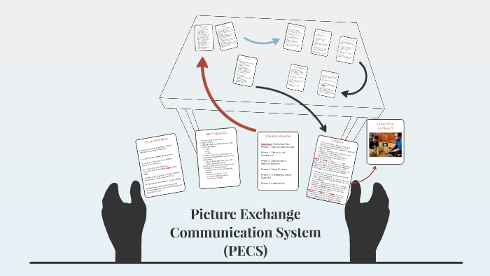 Picture Exchange Communication System by Michelle Belleville on Prezi