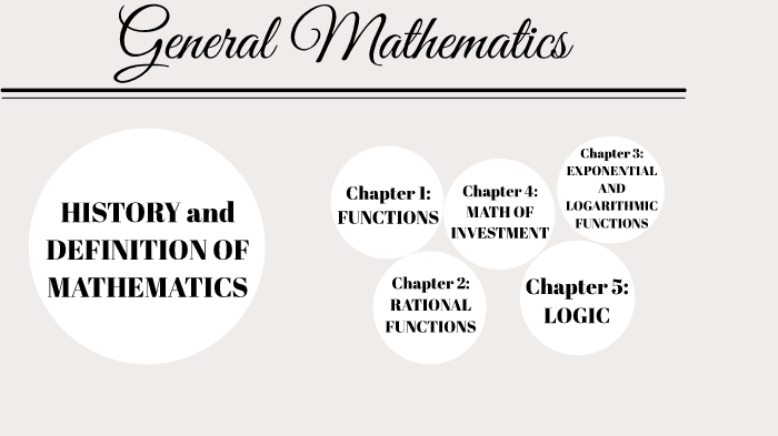 Digital Portfolio (Gen Math) by Bianca Banzali on Prezi