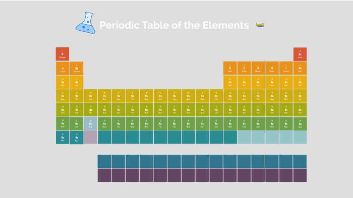 Periodic Table by Prezi Editorial on Prezi