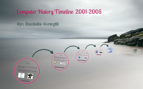 Computer History Timeline by Danielle Cowgill on Prezi