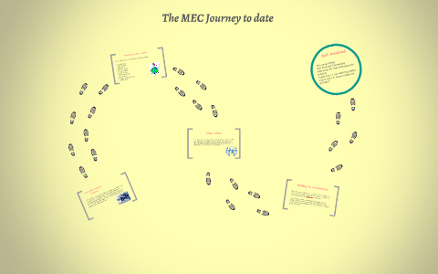 The MEC Journey to date by Lesley Sloss on Prezi