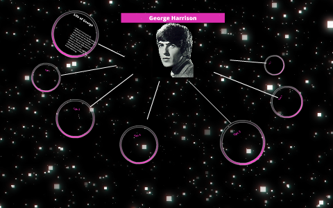 George Harrison by DREW FURLONG on Prezi