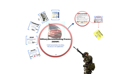 Military Decisionmaking Process by Douglas Fullerton on Prezi