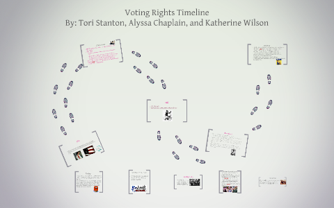 Voting Rights Timeline by Tori Stanton on Prezi