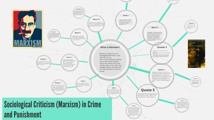 Socialism in Crime and Punishment by Faiz Khan on Prezi