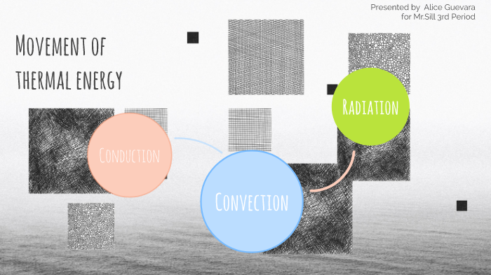 Movement of Thermal Energy by Robin Grima on Prezi