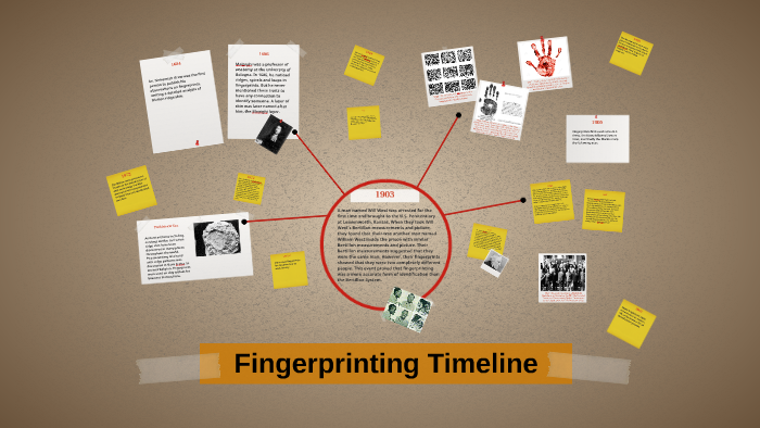 Fingerprinting Timeline by Elvira Solano on Prezi