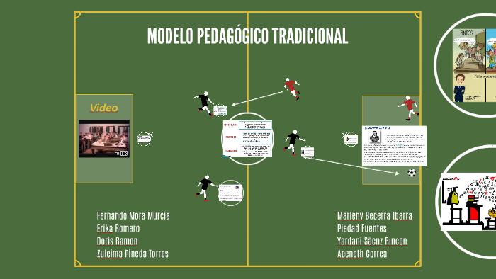 MODELO PEDAGOGICO TRADICIONAL by Andres Garcia C' on Prezi