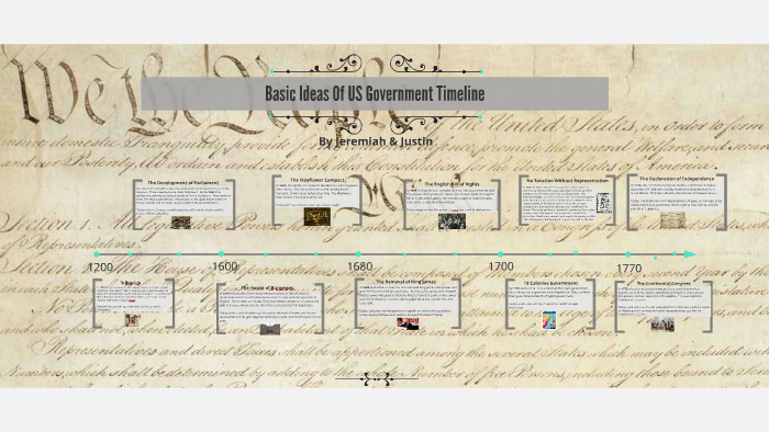 U.S government timeline by Jeremiah Wicklund on Prezi