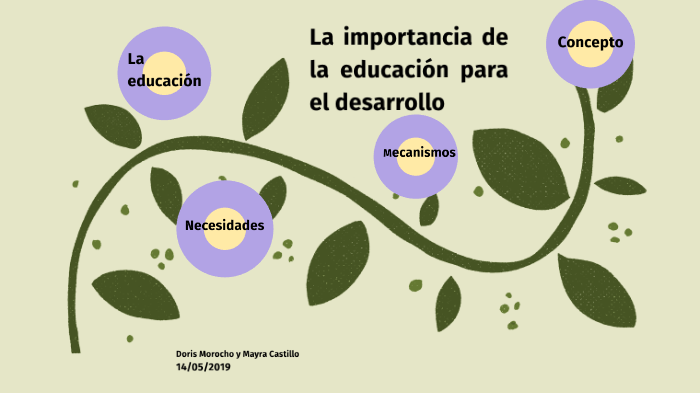 la importancia de la educación para el desarrollo by doris morocho on Prezi